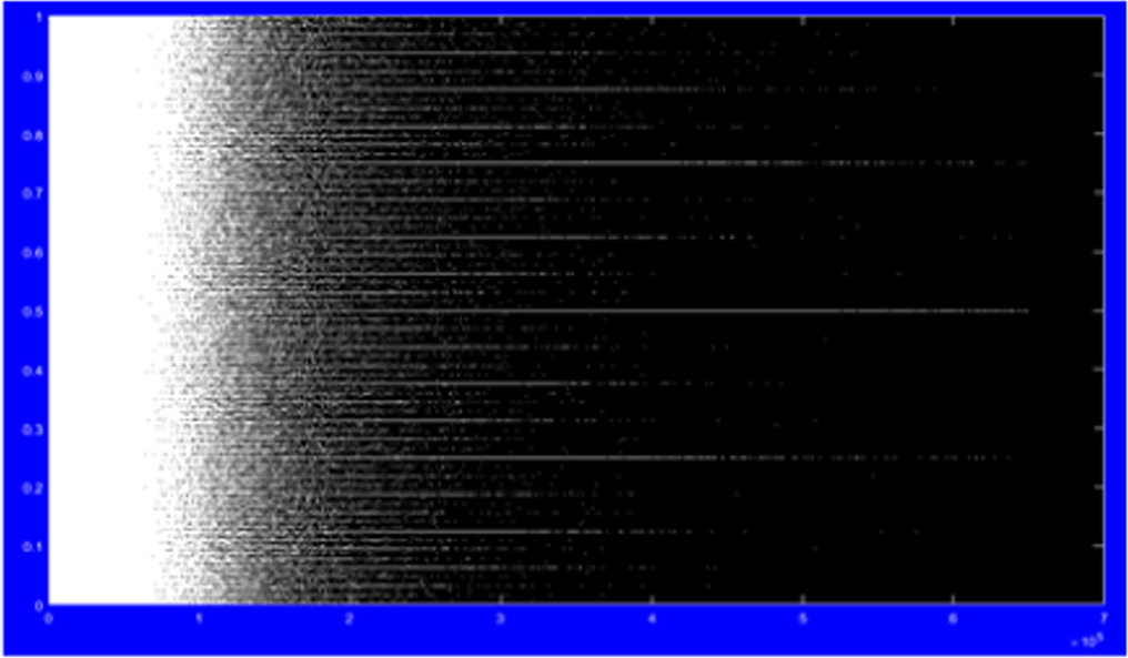 A new highly fractal 1D- chaotic map-based novel encryption on HVS ...