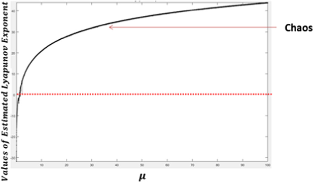 A new highly fractal 1D- chaotic map-based novel encryption on HVS ...