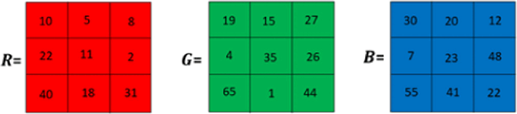 A new highly fractal 1D- chaotic map-based novel encryption on HVS ...