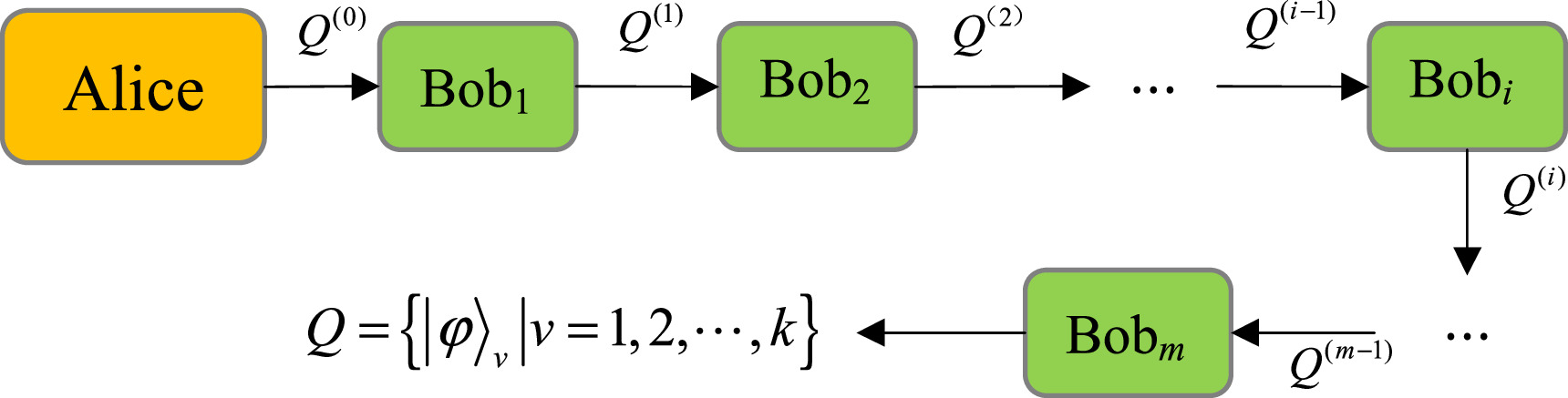 Two (w, ω, n) weighted threshold quantum secret sharing schemes on d-level single quantum ...