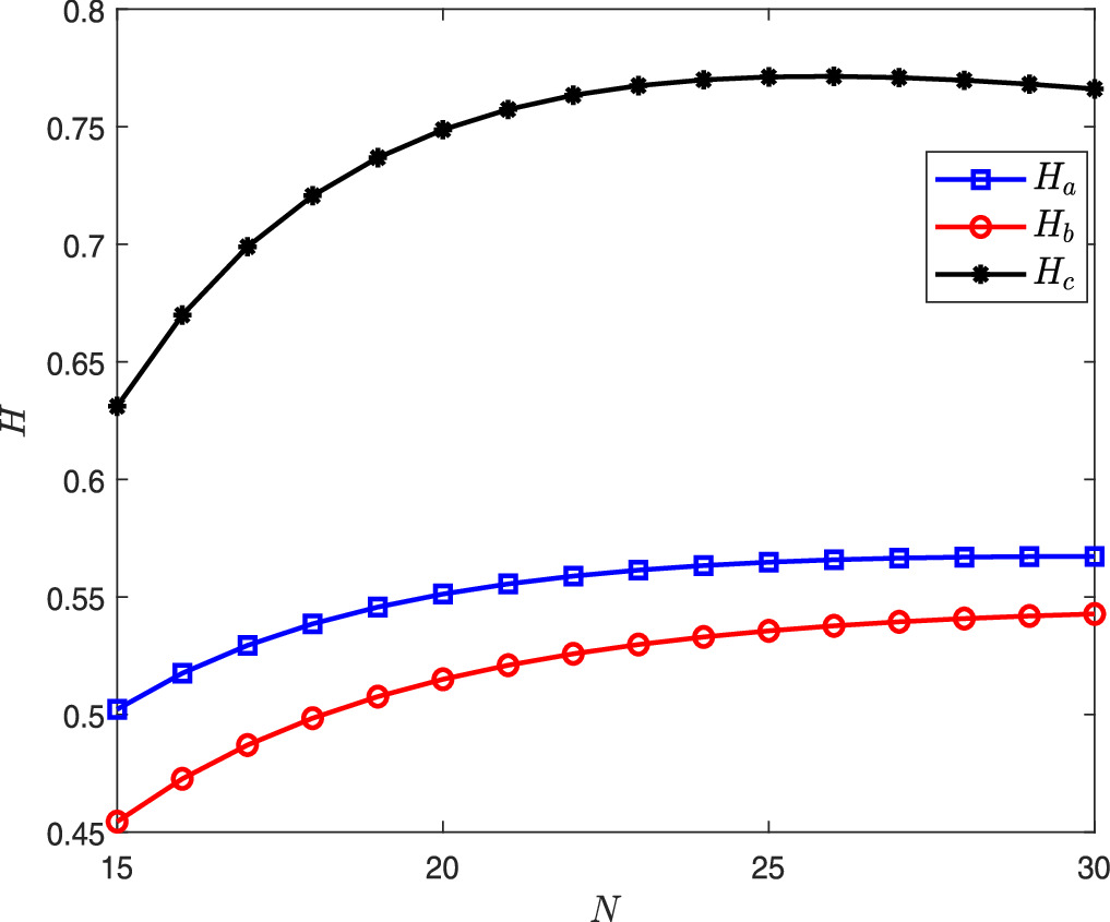 Consensus analysis of chain star networks coupled by leaf nodes - IOPscience