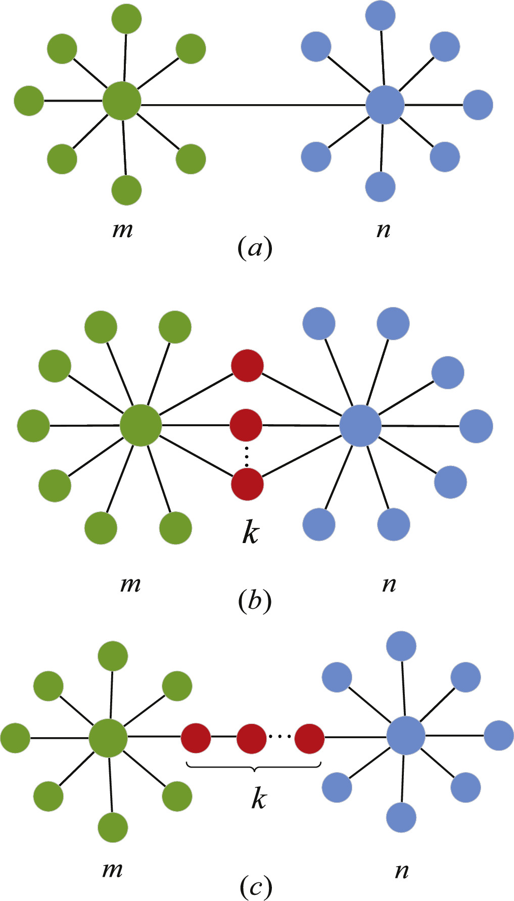 Consensus analysis of chain star networks coupled by leaf nodes ...
