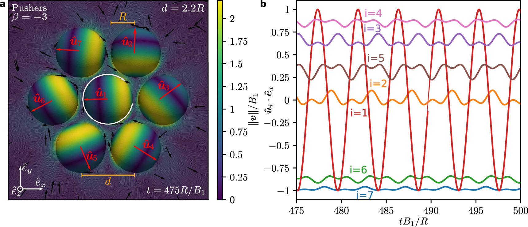 An active colloidal system showing parallels to a time crystal - IOPscience