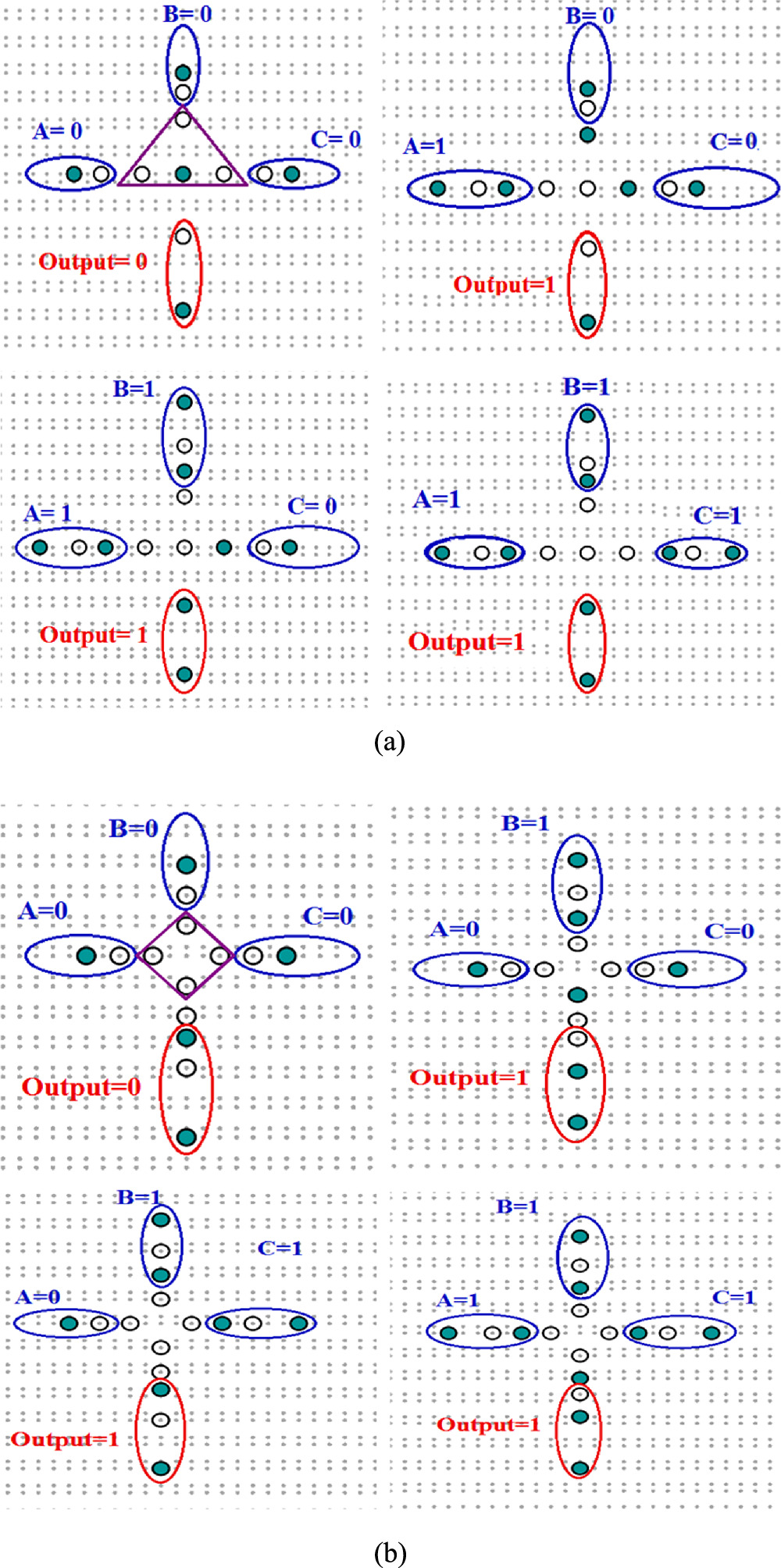 Novel efficient and scalable design of full-adder in atomic silicon ...