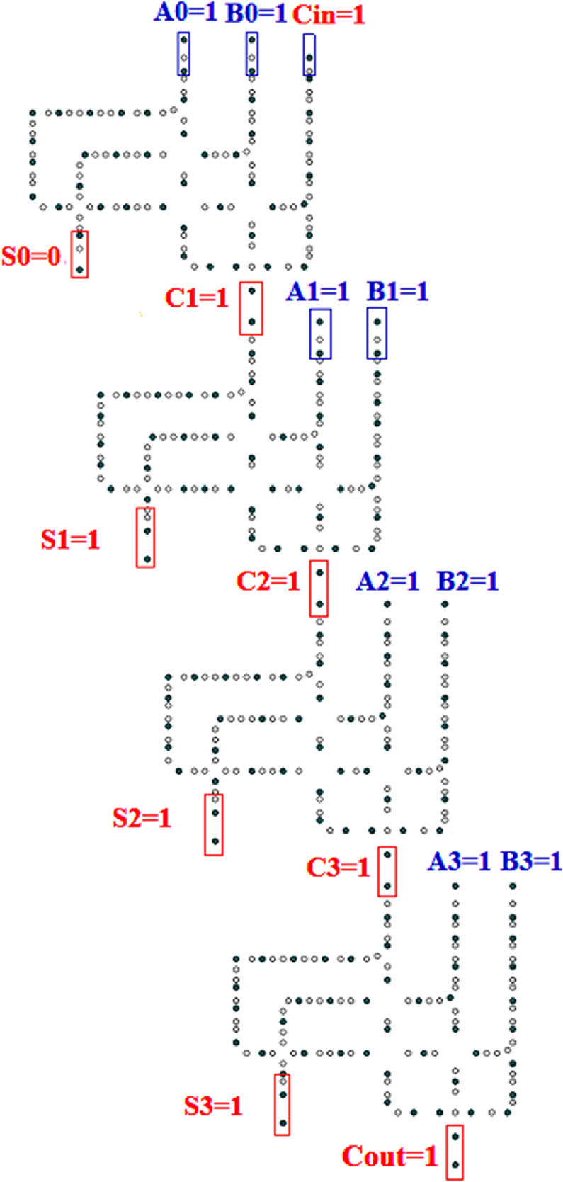 Novel efficient and scalable design of full-adder in atomic silicon ...