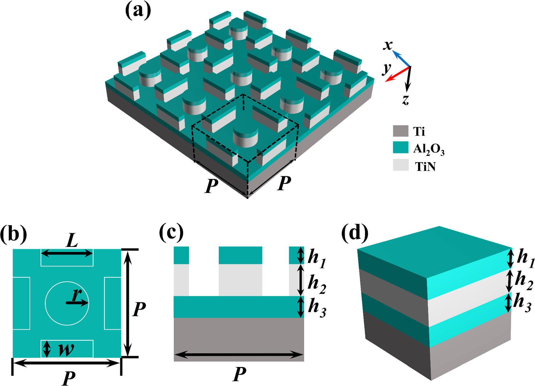 Ultra-wideband and wide-angle metamaterial absorber for solar energy ...