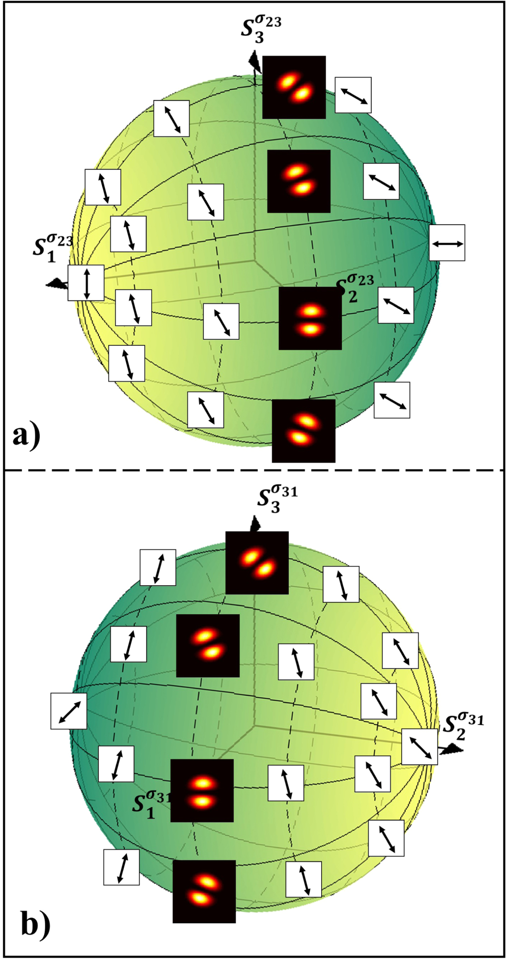 Experimental determination of Poincaré beam coordinates on a Hybrid ...