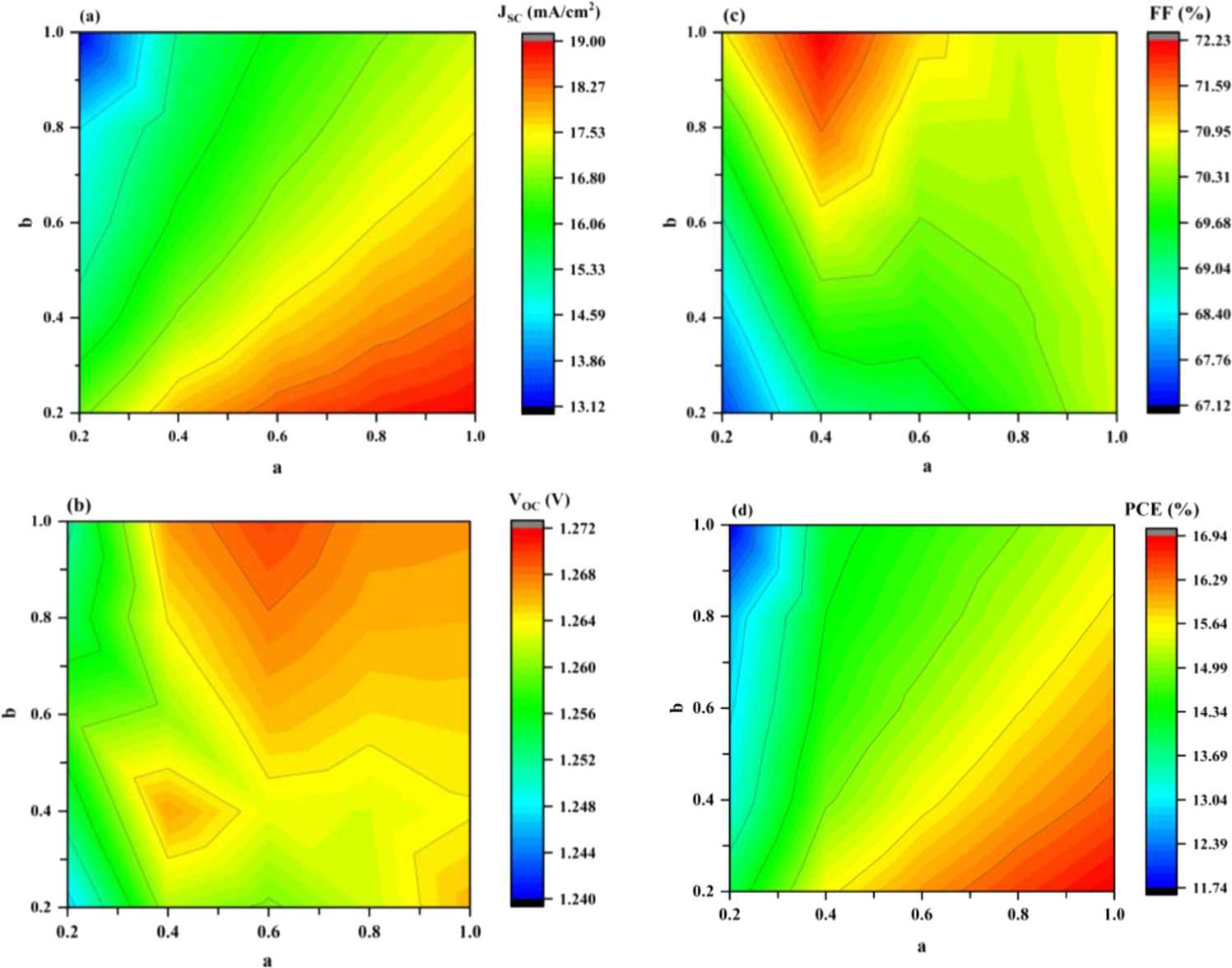 Performance enhancement of CsPbI3-xBrx perovskite solar cells via graded bandgap and affinity ...