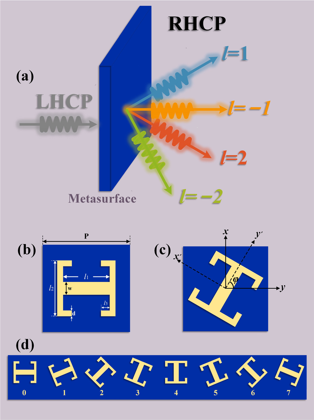Multi-mode vortex beams generation with single-layer transmissive ...