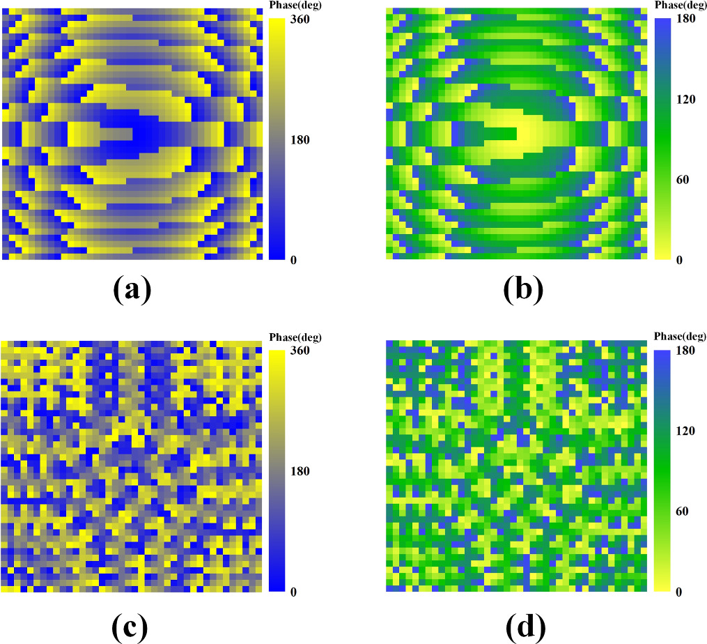 Multi-mode vortex beams generation with single-layer transmissive ...
