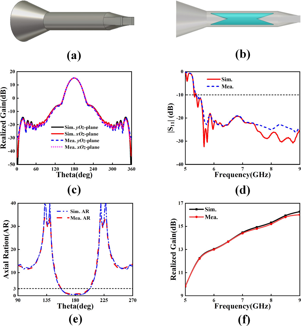 Multi-mode vortex beams generation with single-layer transmissive ...