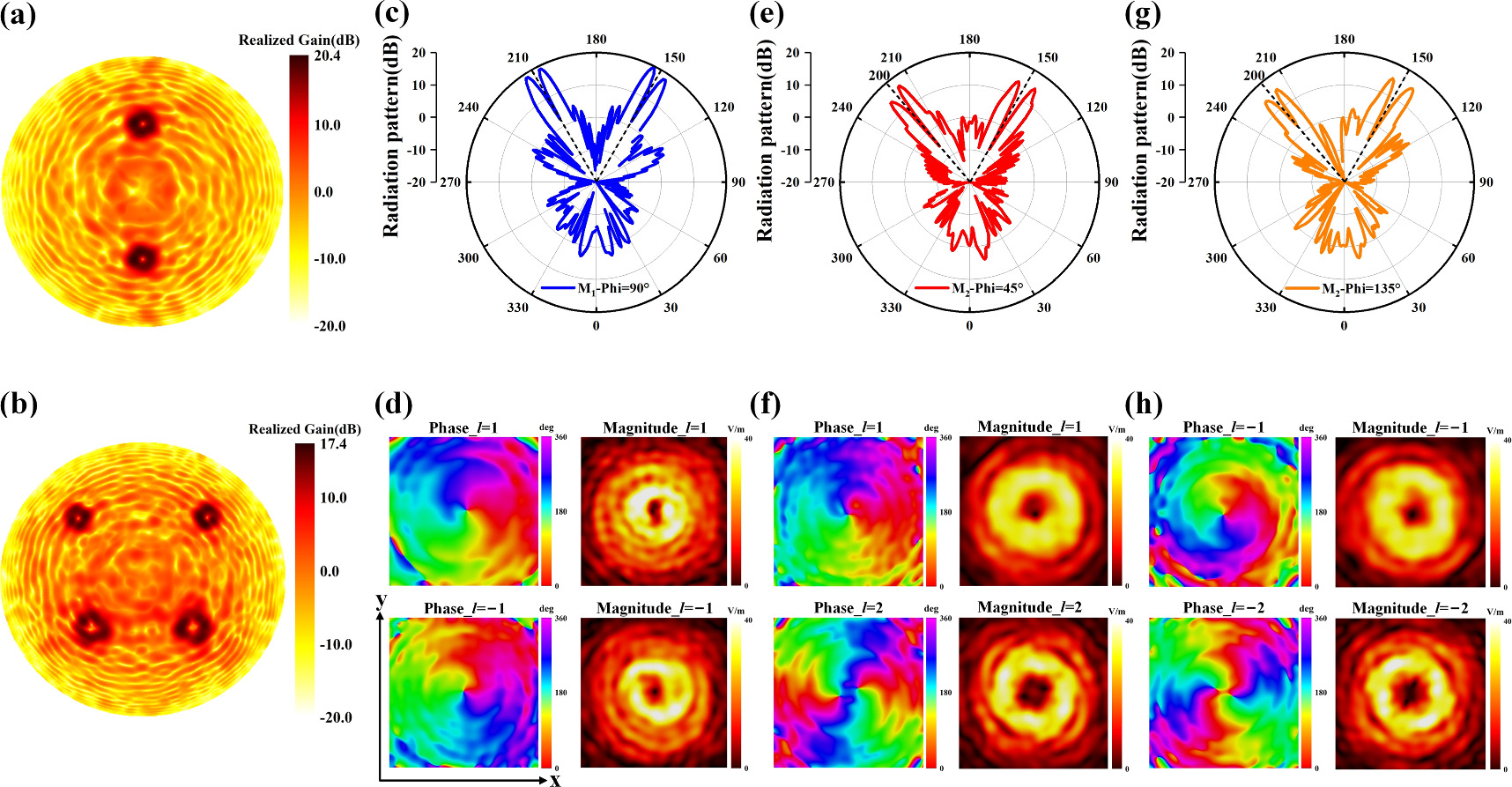 Multi-mode vortex beams generation with single-layer transmissive ...