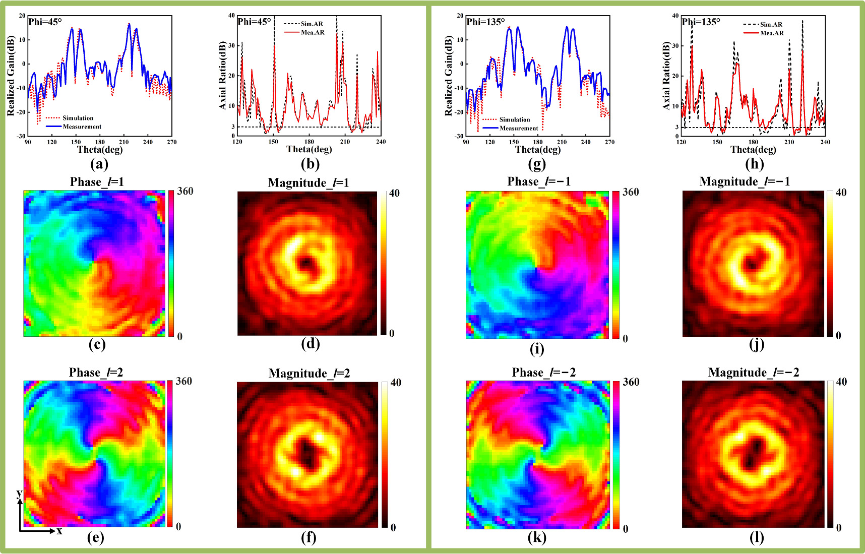 Multi-mode vortex beams generation with single-layer transmissive ...