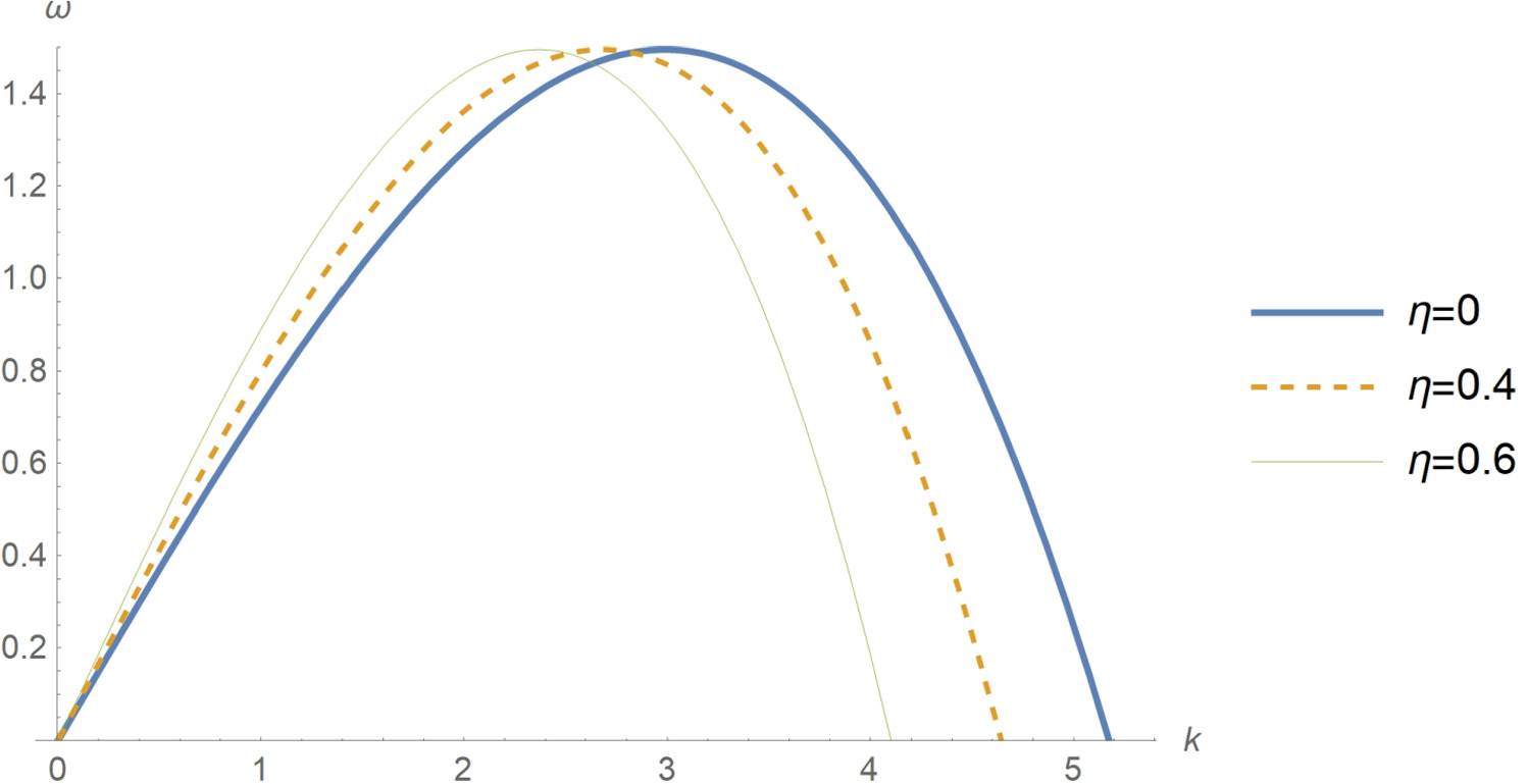 Damped quantum drift Zakharov-Kuznetsov equation for a dissipative ...