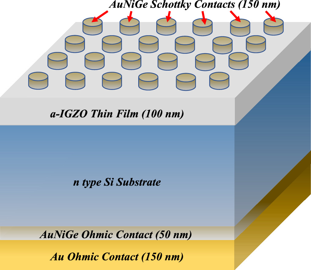 Comprehensive investigation of sputtering deposition pressure effects ...