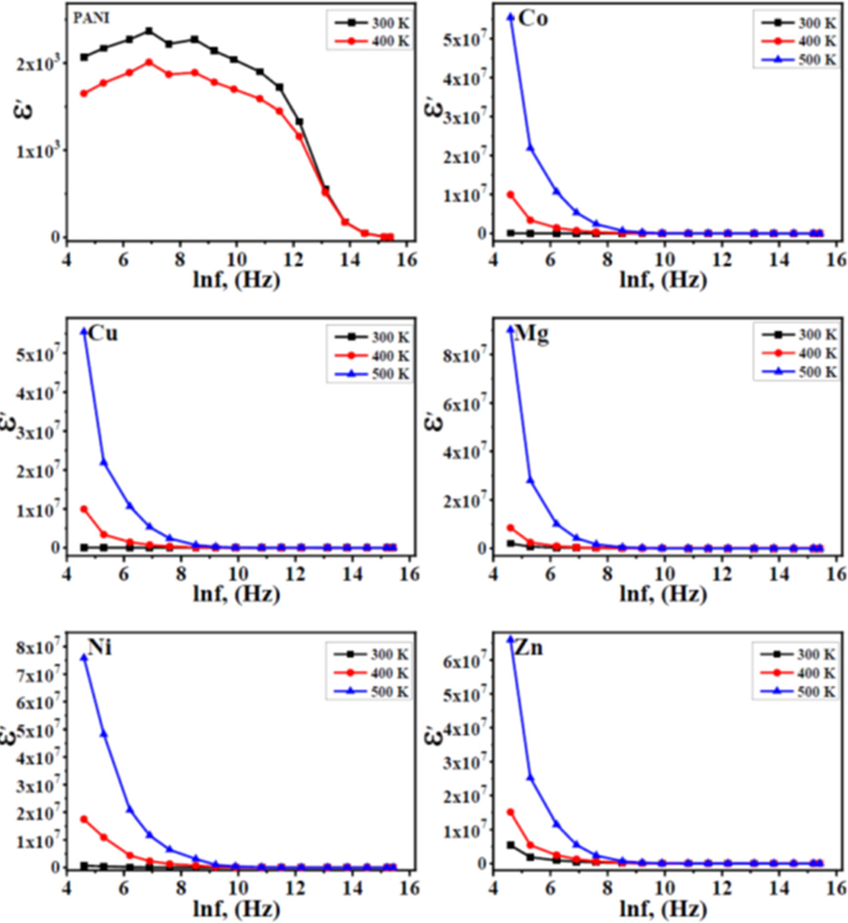 Synthesis of polyaniline/spinel ferrites core-shell nanocomposites via ...