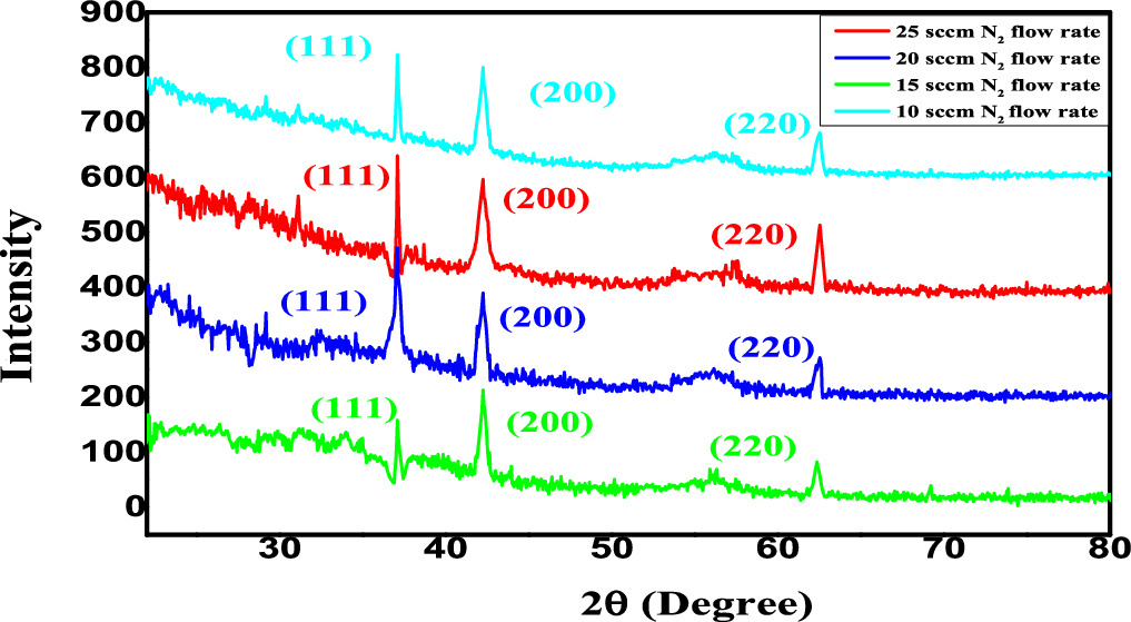 Improvising CODAS method functionalized with grey numbers to improve ...