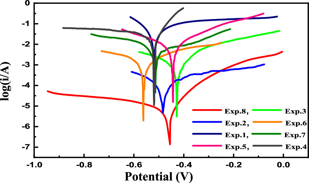 Improvising CODAS method functionalized with grey numbers to improve ...