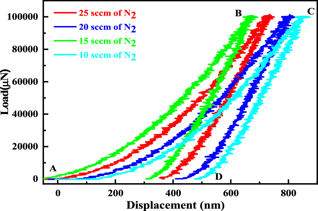 Improvising CODAS method functionalized with grey numbers to improve ...