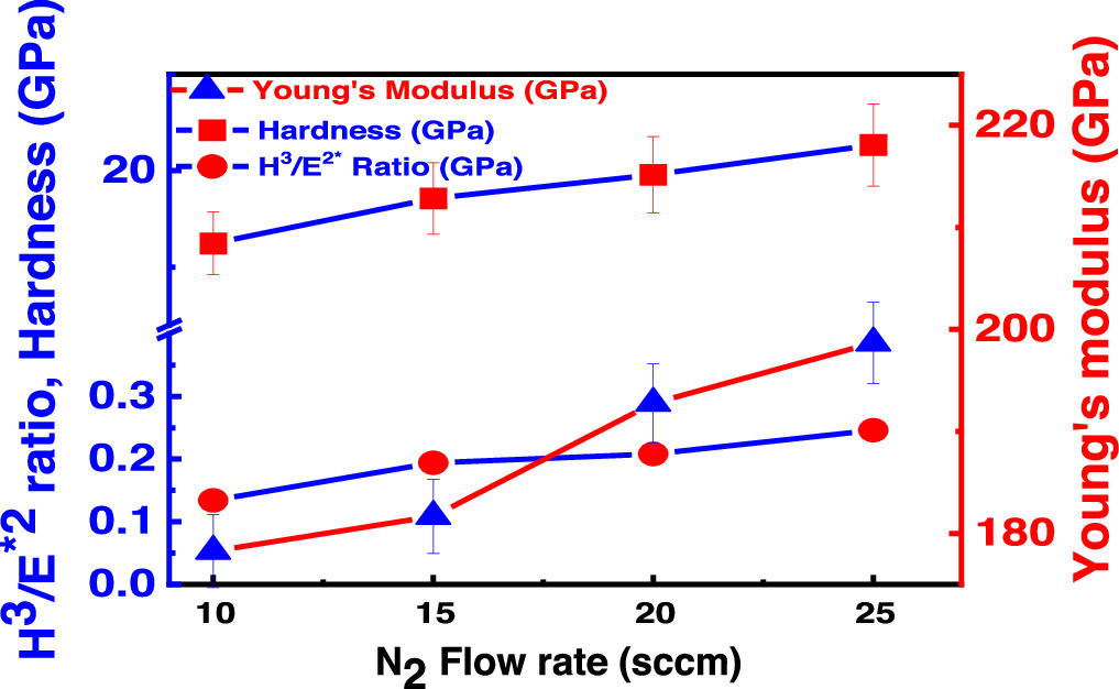 Improvising CODAS method functionalized with grey numbers to improve ...