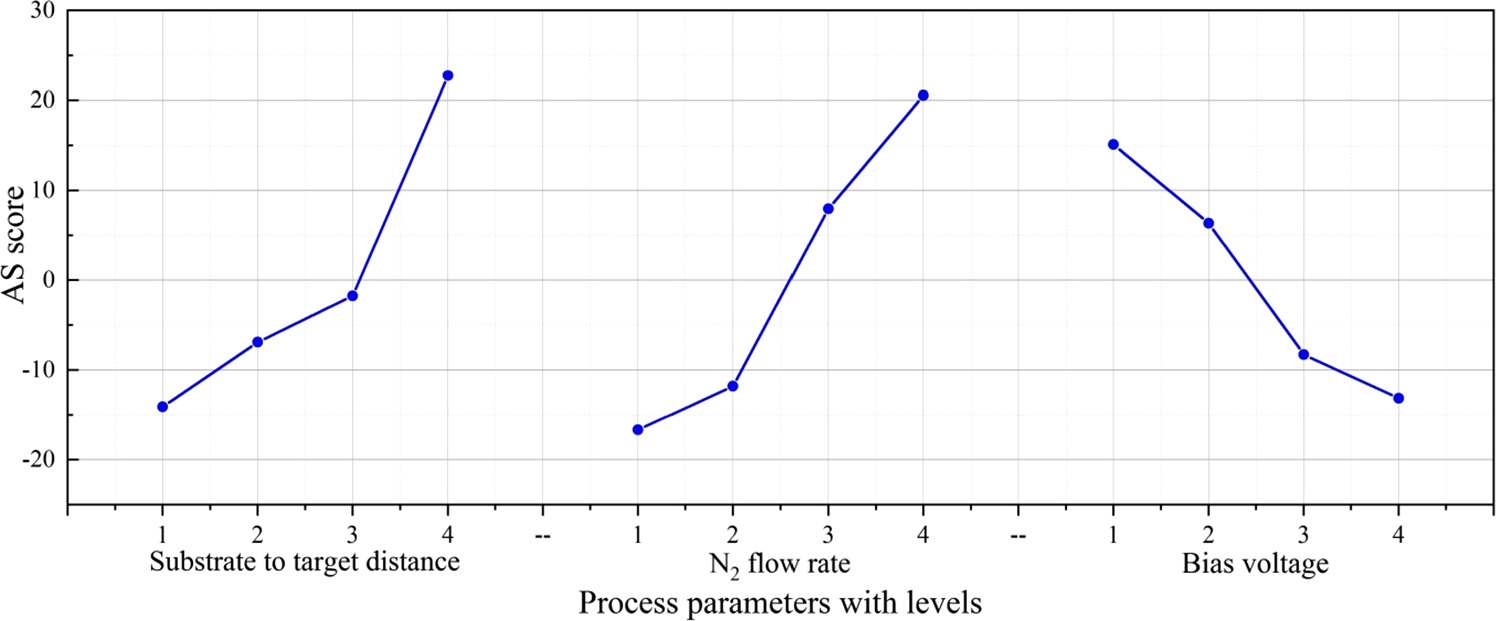 Improvising CODAS method functionalized with grey numbers to improve ...