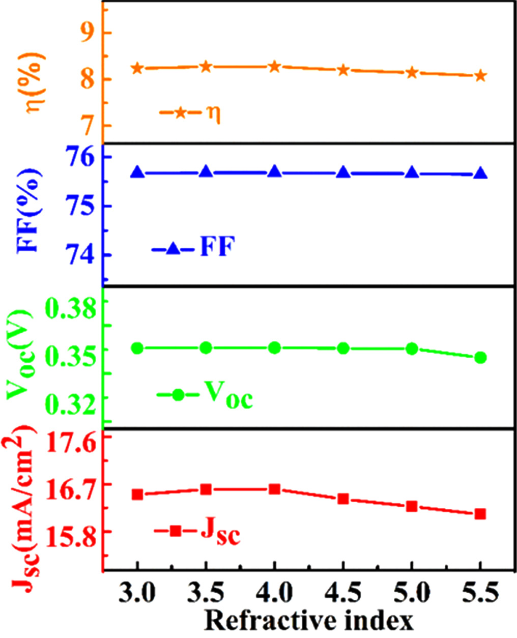 Exploring the potential of GeTe for the application in ...