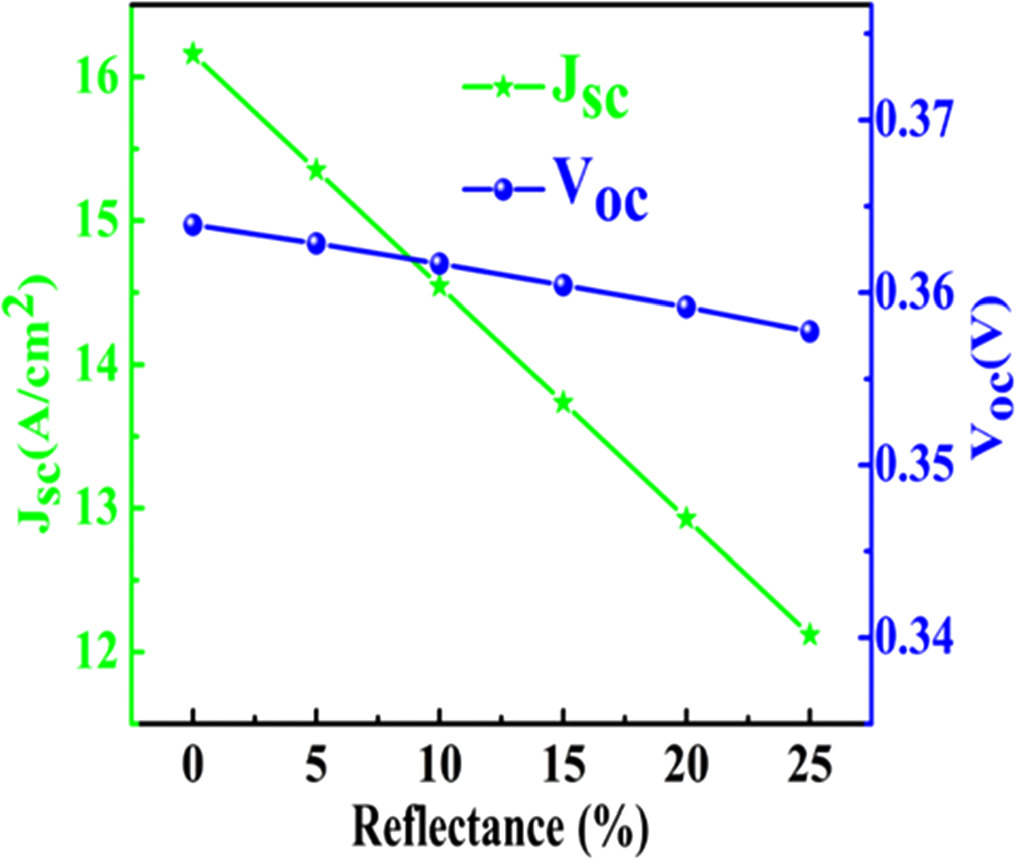 Exploring the potential of GeTe for the application in ...