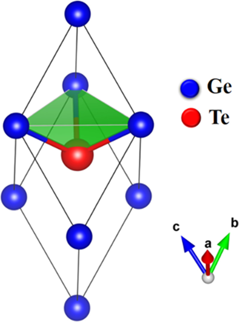 Exploring the potential of GeTe for the application in ...