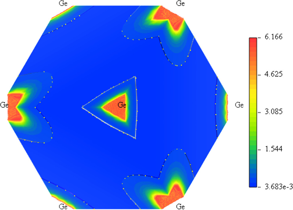 Exploring the potential of GeTe for the application in ...