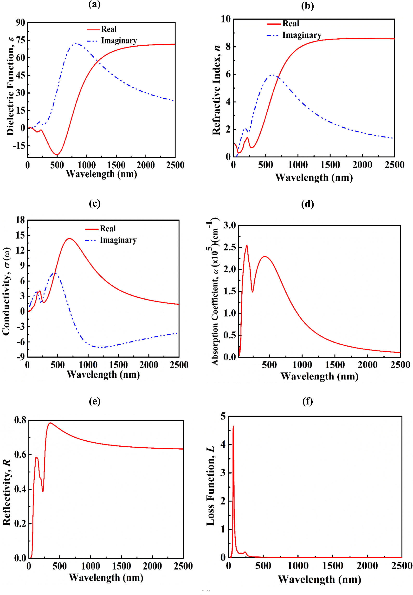 Exploring the potential of GeTe for the application in ...