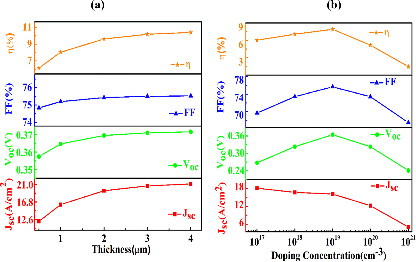 Exploring the potential of GeTe for the application in ...