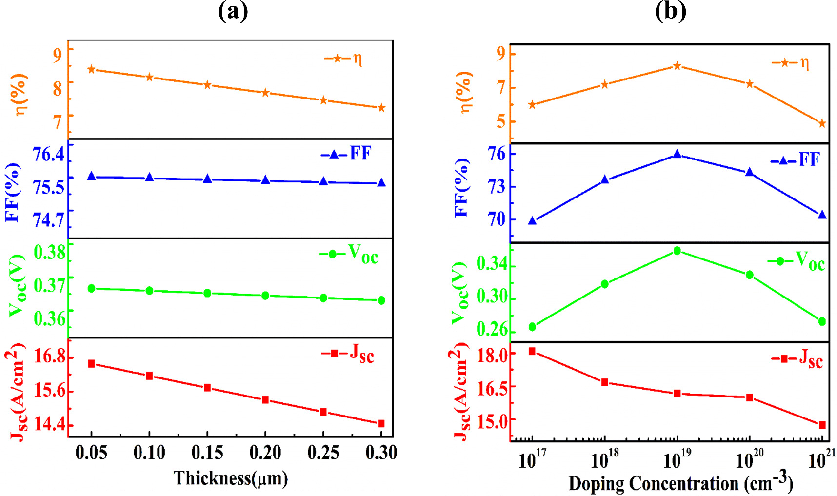 Exploring the potential of GeTe for the application in ...