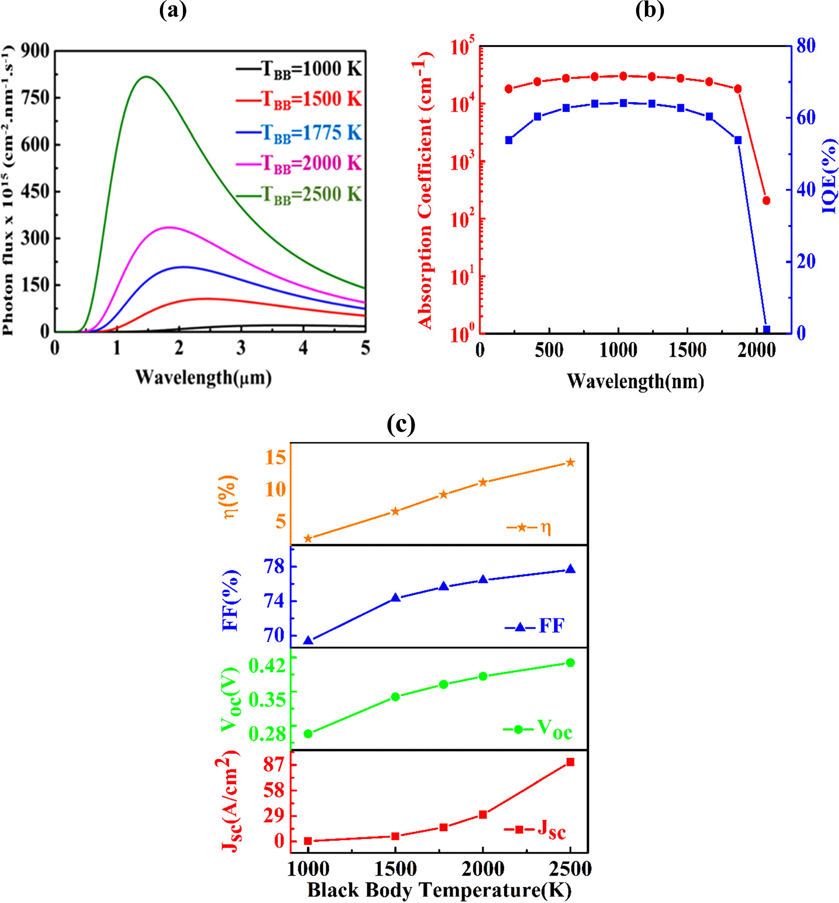 Exploring the potential of GeTe for the application in ...