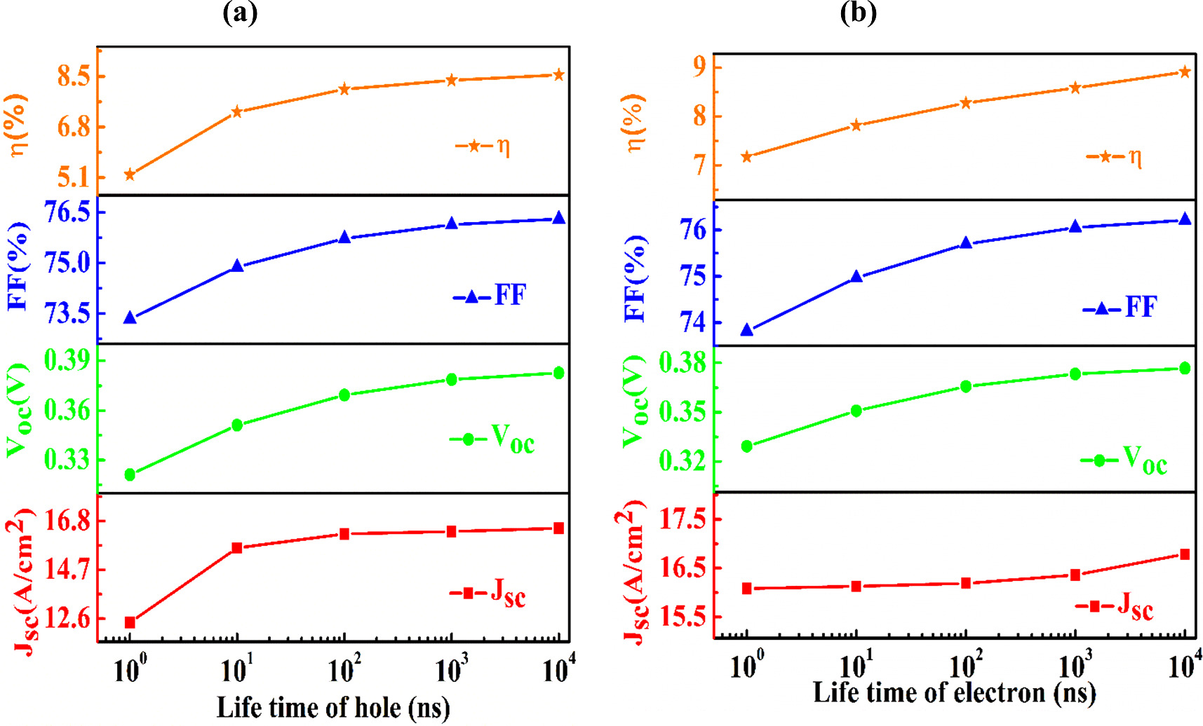 Exploring the potential of GeTe for the application in ...