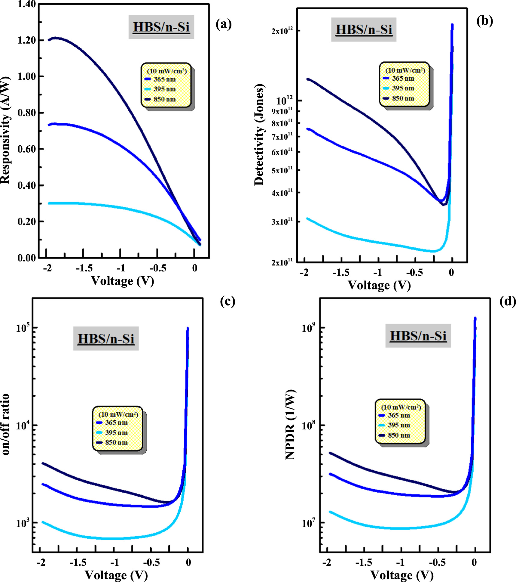 Highly responsive self-driven broadband hybrid photodetector with high ...