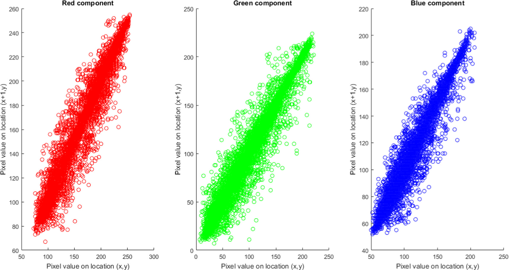 A new method of image encryption using advanced encryption Standard ...
