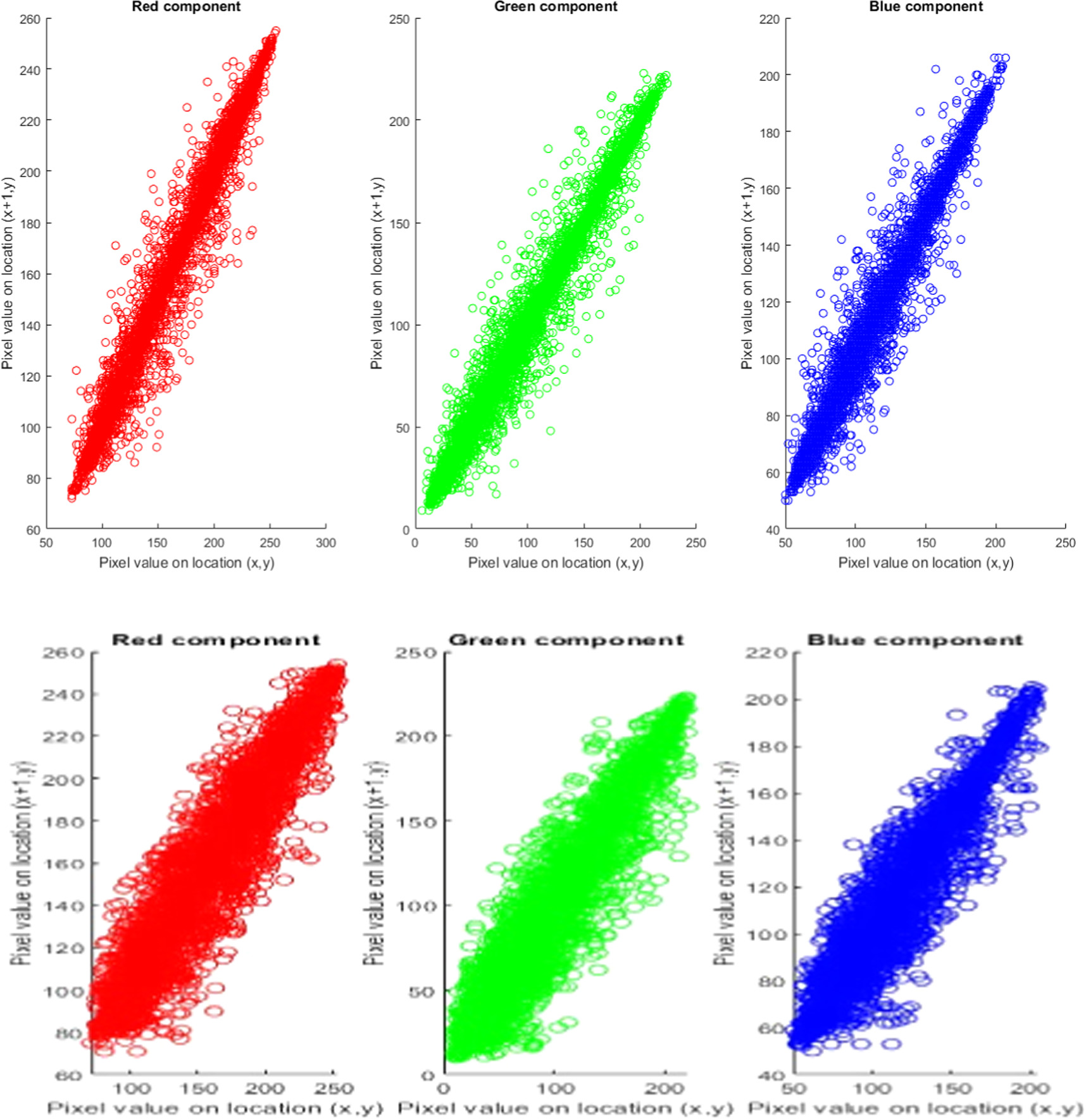 A new method of image encryption using advanced encryption Standard ...