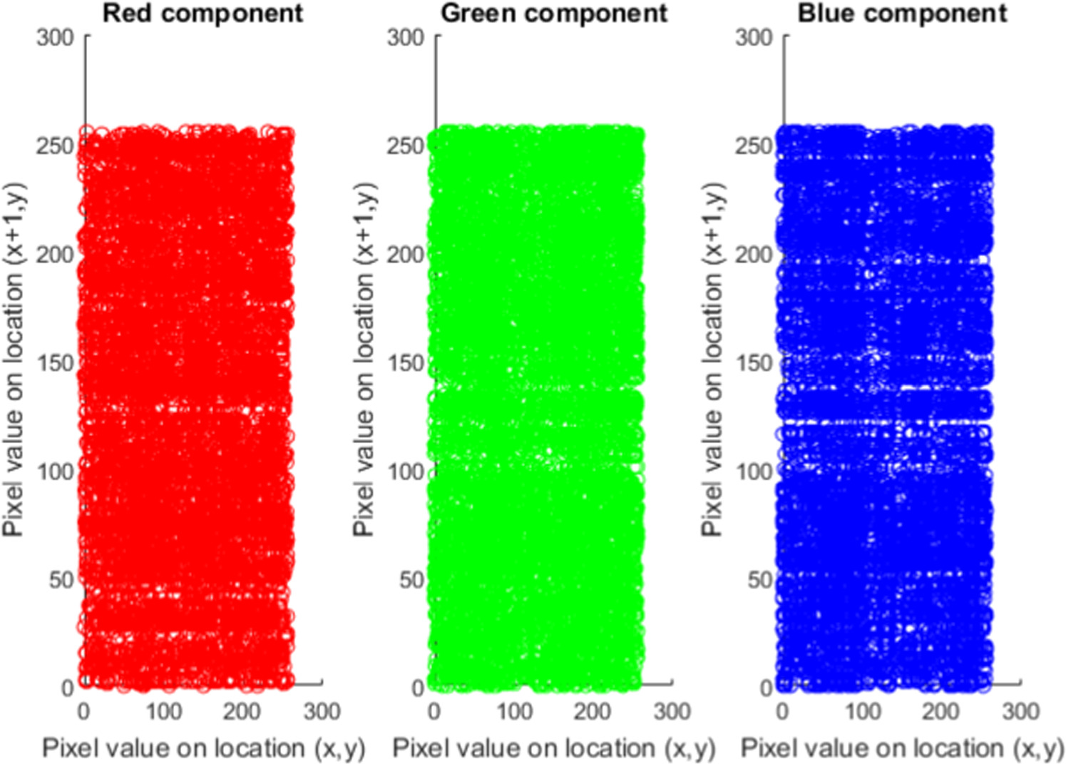 A new method of image encryption using advanced encryption Standard ...