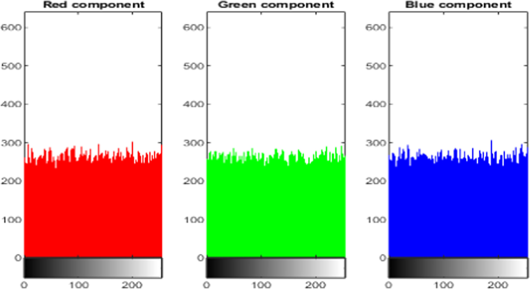 A new method of image encryption using advanced encryption Standard ...