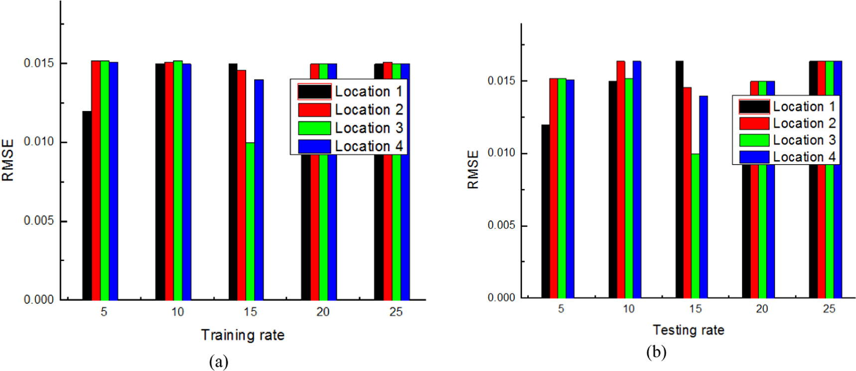 AI-based efficiency analysis technique for photovoltaic renewable ...