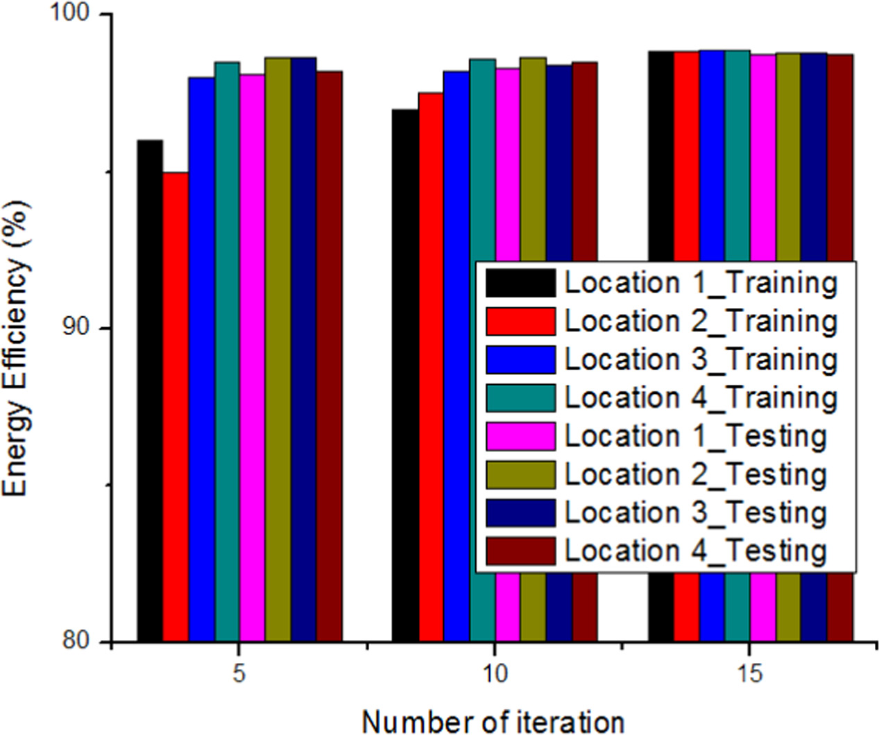 AI-based efficiency analysis technique for photovoltaic renewable ...