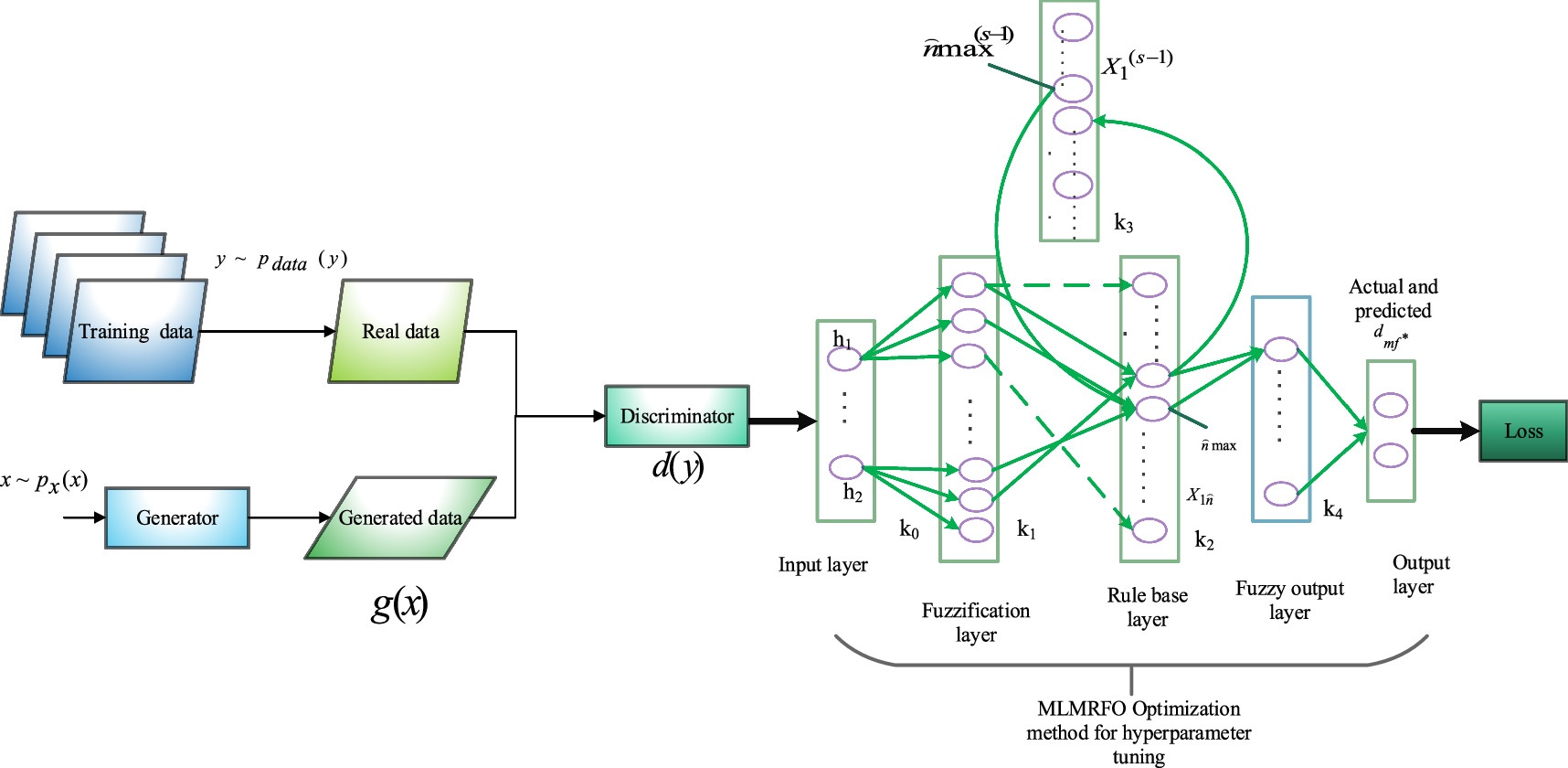 AI-based efficiency analysis technique for photovoltaic renewable ...