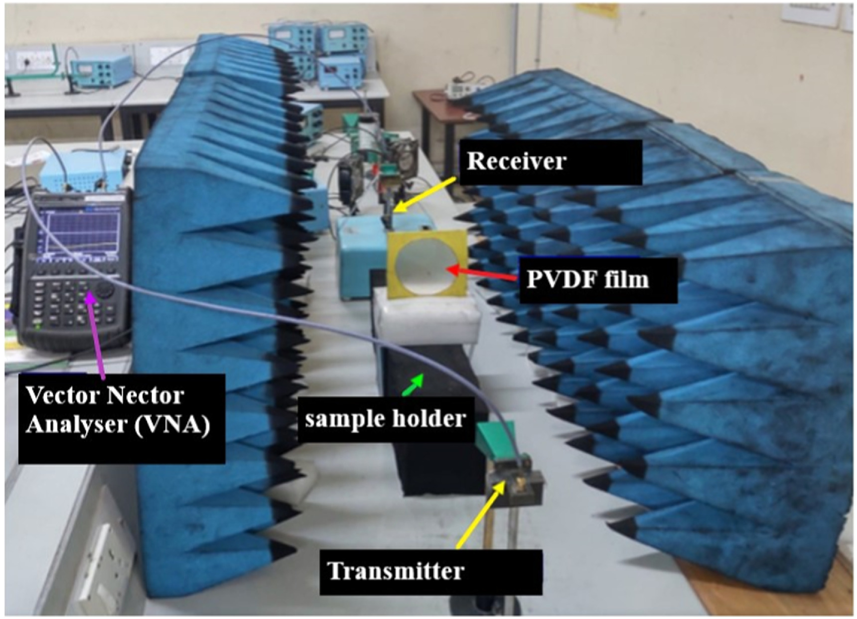 A comparative analysis of flexible pvdf based smart films for advanced ...