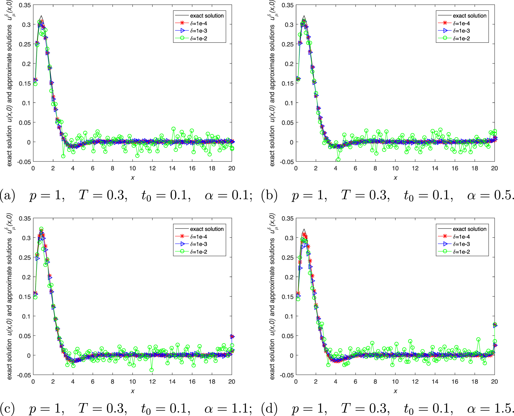 Simultaneous determination of source term and the initial value in the space-fractional ...