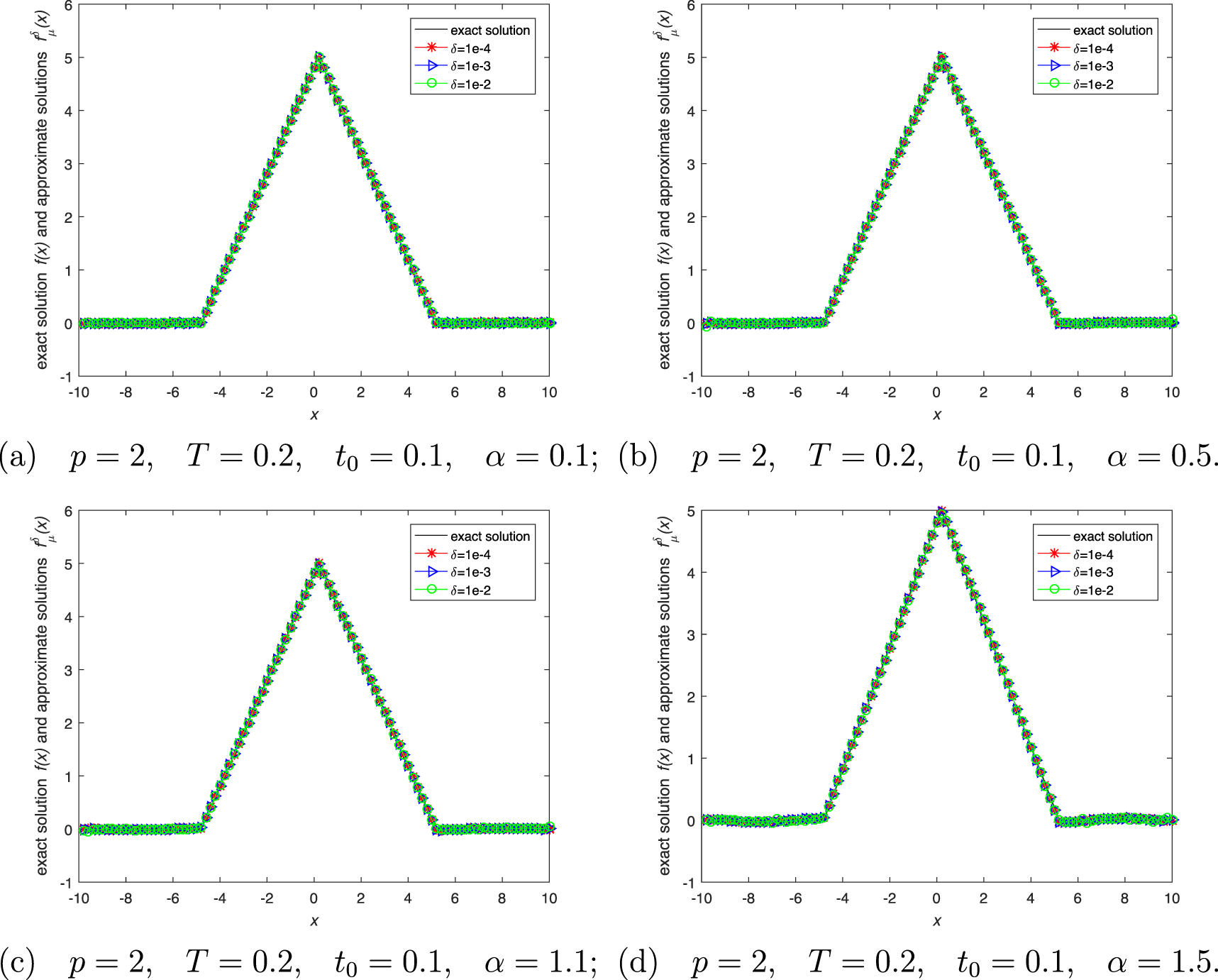 Simultaneous determination of source term and the initial value in the space-fractional ...