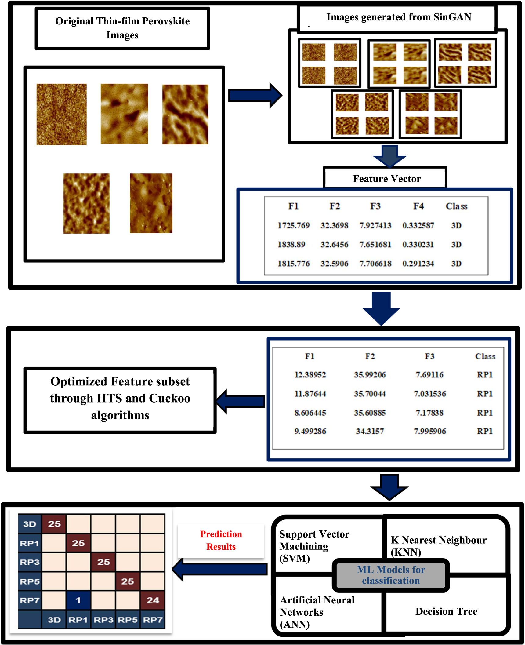 Hybrid perovskites thin films morphology identification by adapting ...