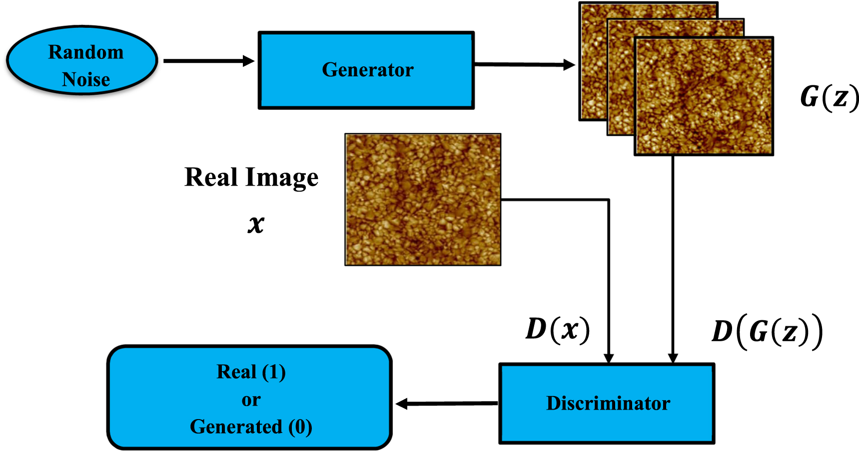 Hybrid perovskites thin films morphology identification by adapting ...
