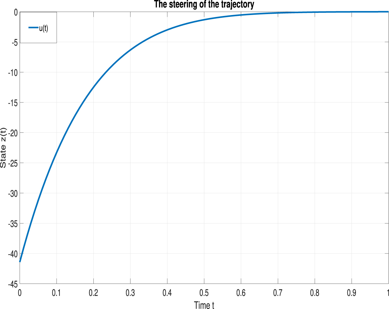 Controllability of fractional dynamical systems with ψ-Caputo ...