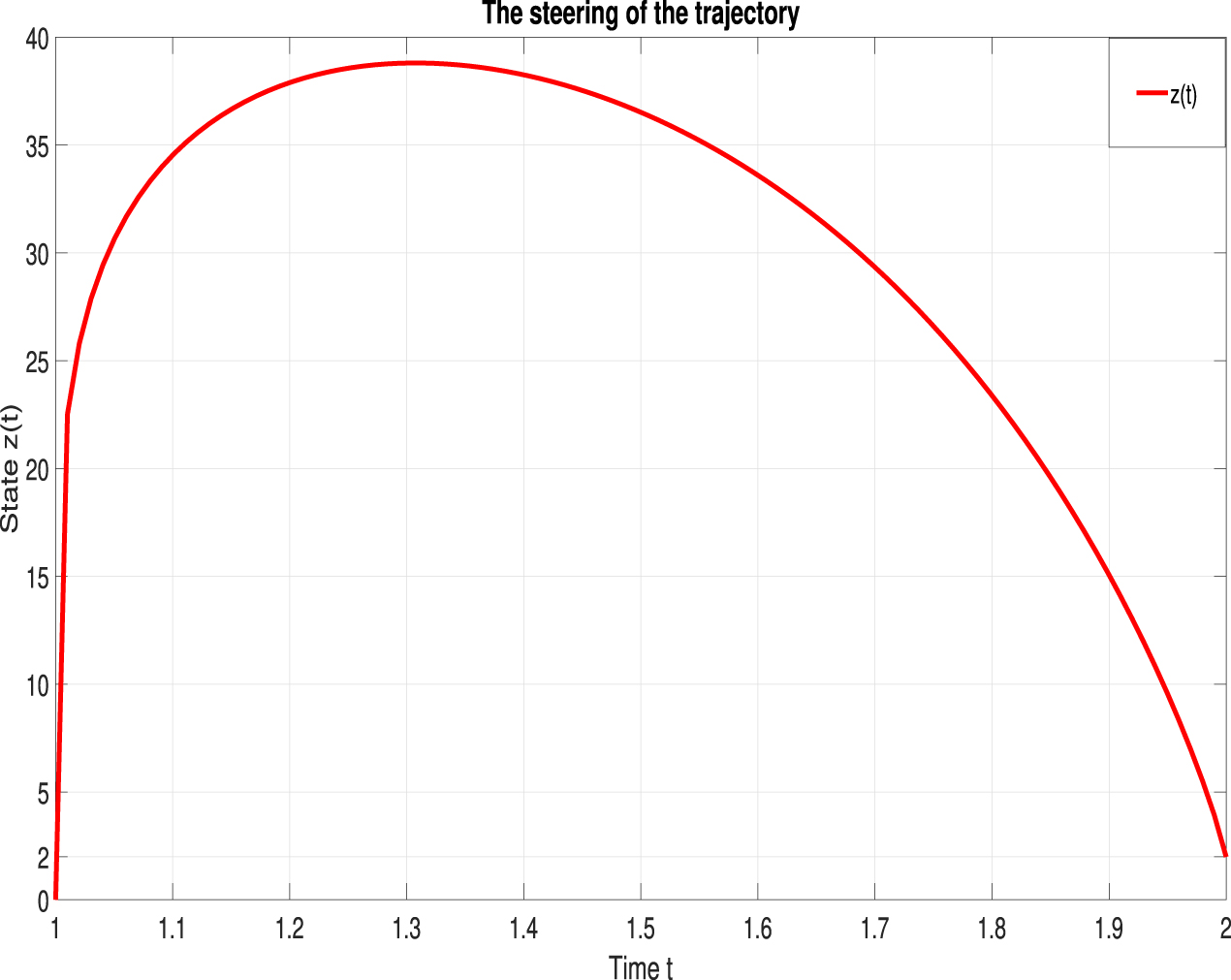 Controllability of fractional dynamical systems with ψ-Caputo ...