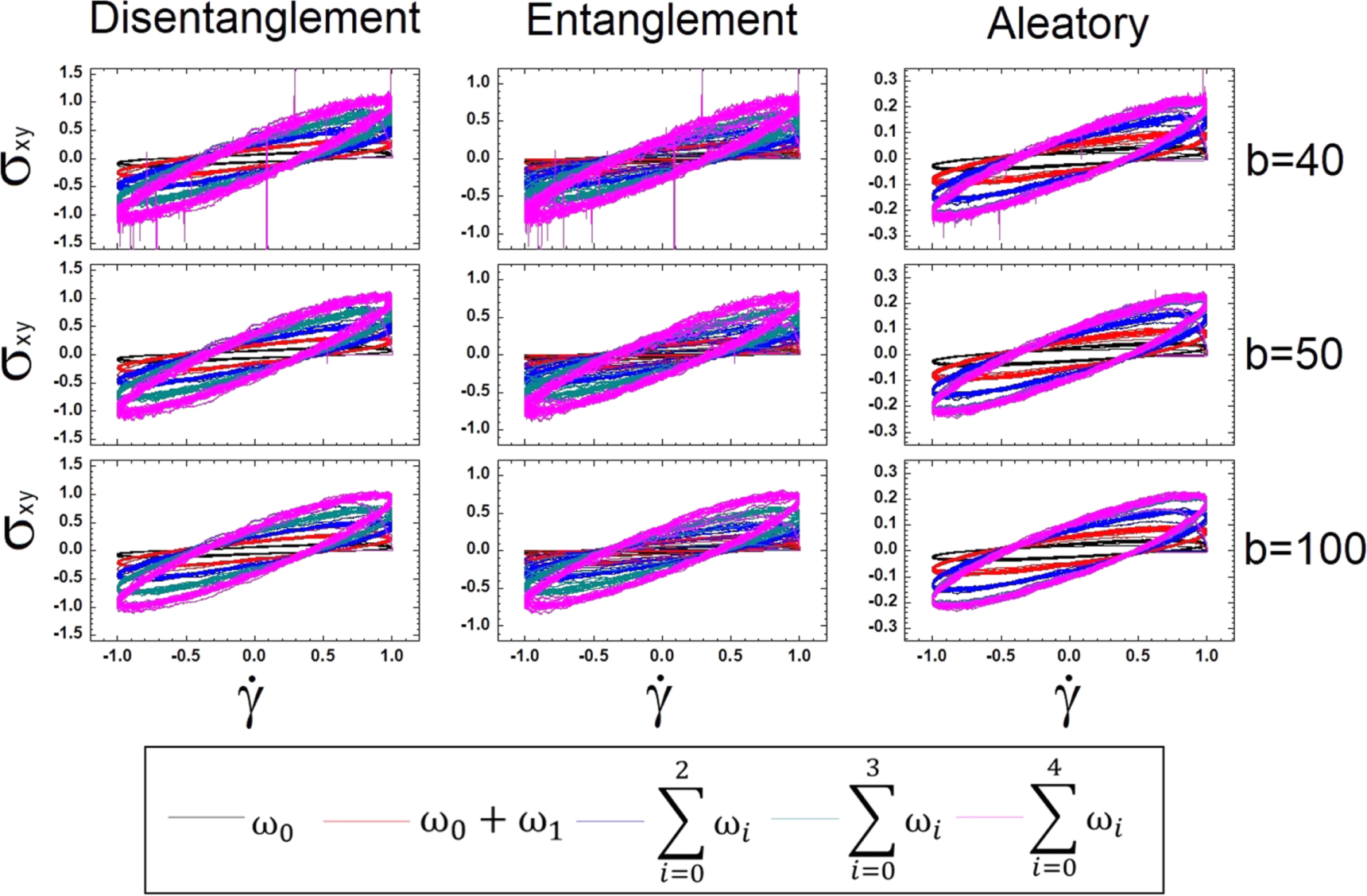 Multiscale modeling of complex fluids under SAOS and LAOS using a ...